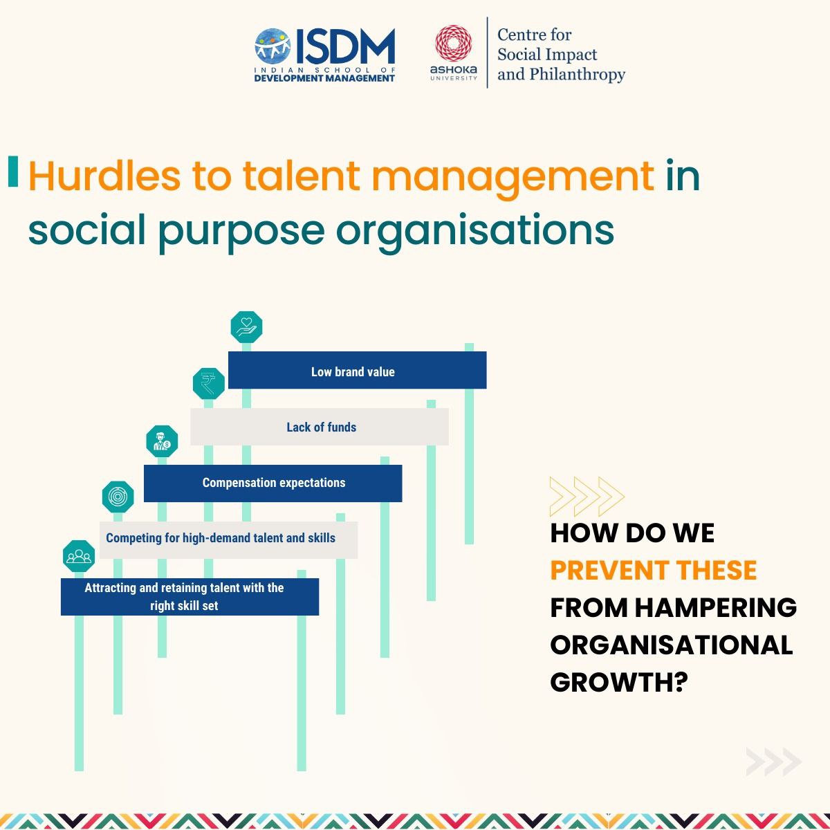 Nurturing Talent in Social Purpose Organisations - ISDM - DevInfo.in Nurturing Talent in Social Purpose Organisations - ISDM - DevInfo.in